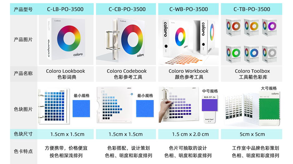 Coloro 工具箱-绦纶版色彩库 C-TB-PO-3500 - 千通彩色彩管理官网
